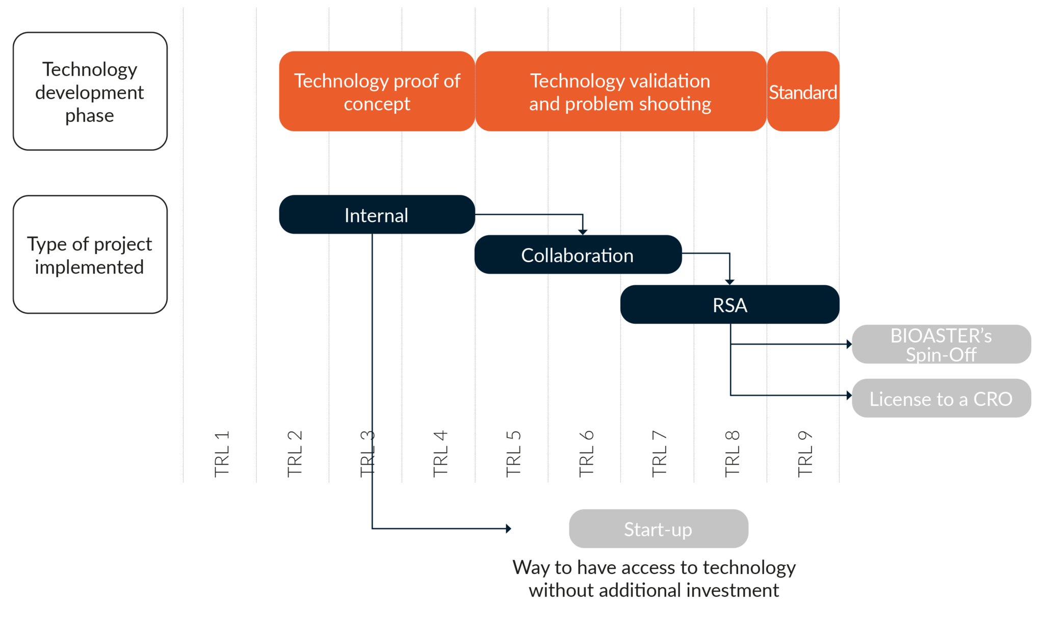 A new model of innovation risk sharing