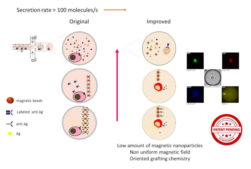 DROPCELL | Bioaster